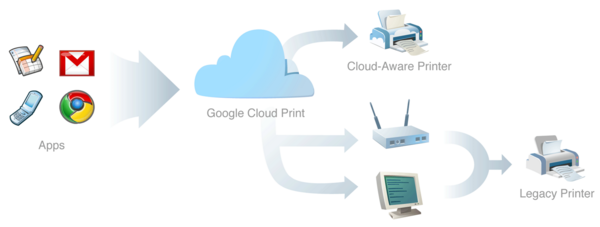 Chrome OS to Print Through Cloud » Linux Magazine