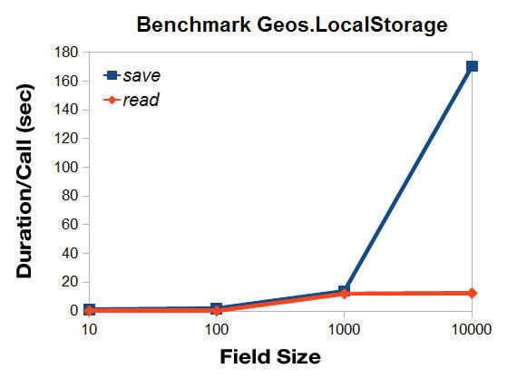 HTML5 Offline » Linux Magazine