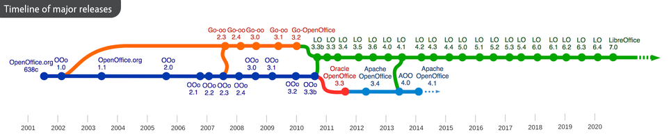 LibreOffice vs OpenOffice » Linux Magazine