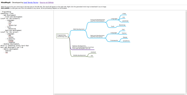 Instant Mindmapping with MindMapIt » Linux Magazine