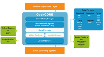 Android 1.6 with More Bells and Whistles » Linux Magazine