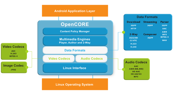 Android 1.6 with More Bells and Whistles » Linux Magazine