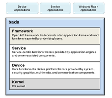 Bada: New Mobile Platform from Samsung » Linux Magazine