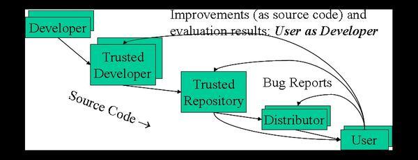 U.S. Defense Department Promotes Open Source » Linux Magazine