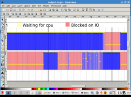 Timechart: Zoom in on Operating System » Linux Magazine