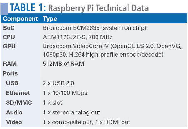 Real-World Raspberry Pi » Linux Magazine