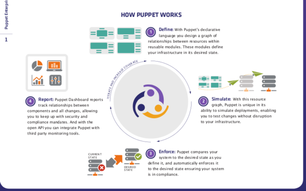 Puppet Labs Announces Puppet Enterprise » Linux Magazine