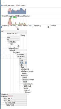 Debian: 14 Seconds to Boot » Linux Magazine