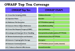 ESAPI 1.4: Security Methods for the Web » Linux Magazine