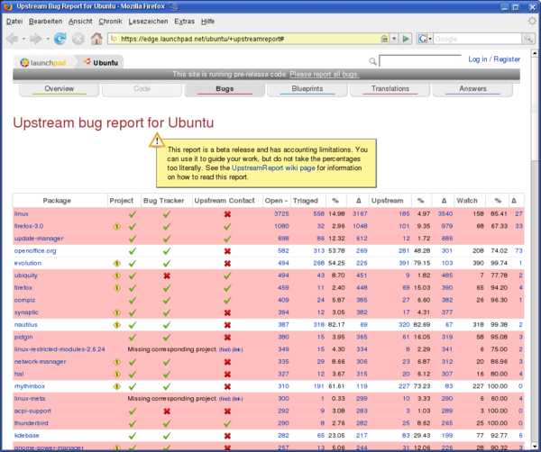 Ubuntu Opens Upstream Report » Linux Magazine